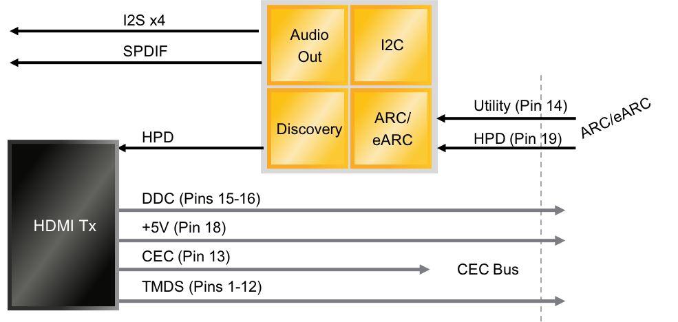 关于家庭影院 | 一起来认识ARC与eARC - 知乎