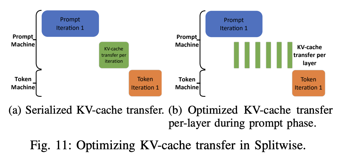 [论文笔记]Mooncake: A KVCache-centric Disaggregated Architecture for LLM ...