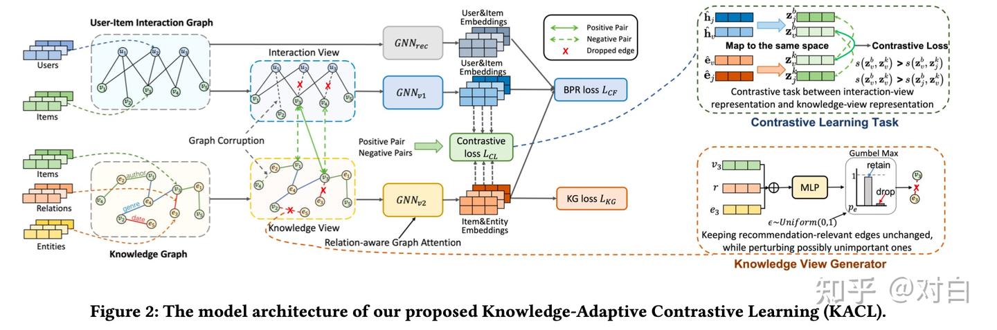 对比学习（Contrastive Learning）在各大顶会上的最新研究进展 - 知乎