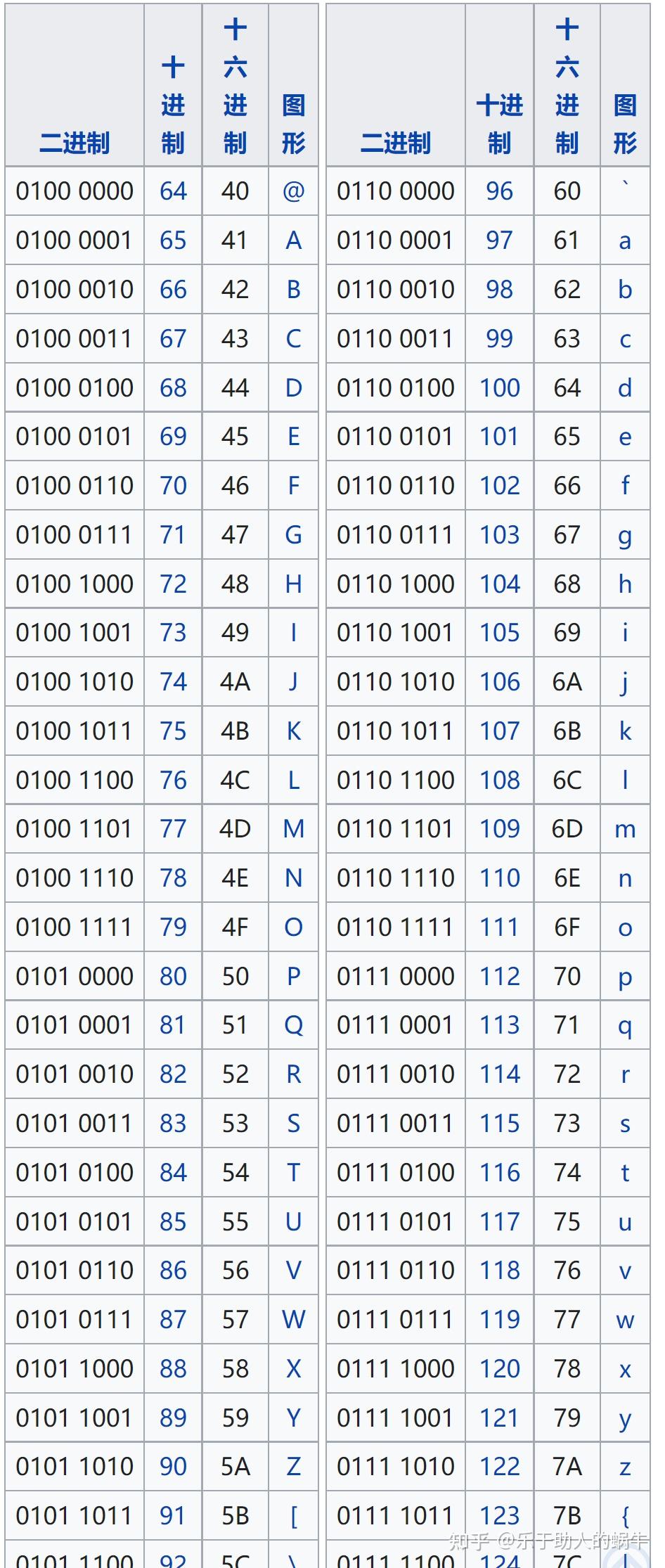 ASCII码详细介绍 - 知乎