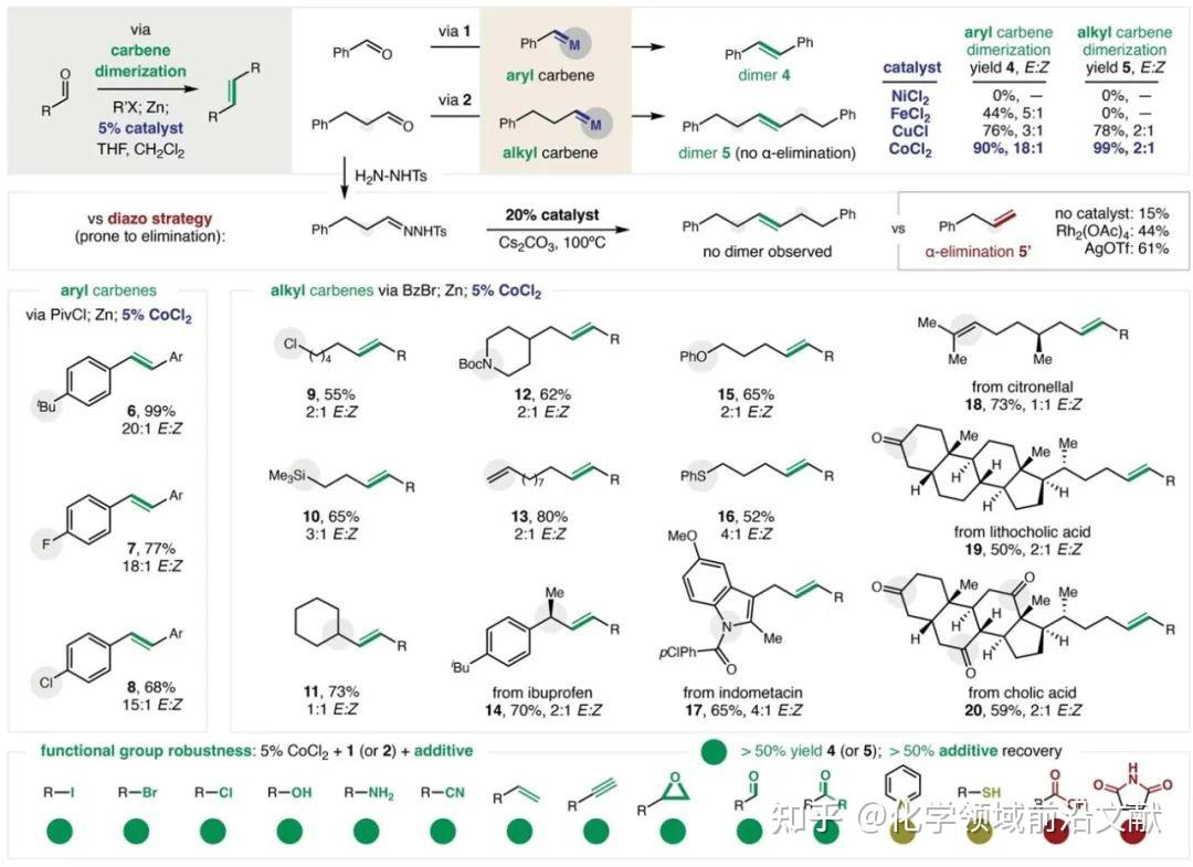 Science：由醛转化的卡宾反应性研究：安全、高选择性、可大规模制备 - 知乎