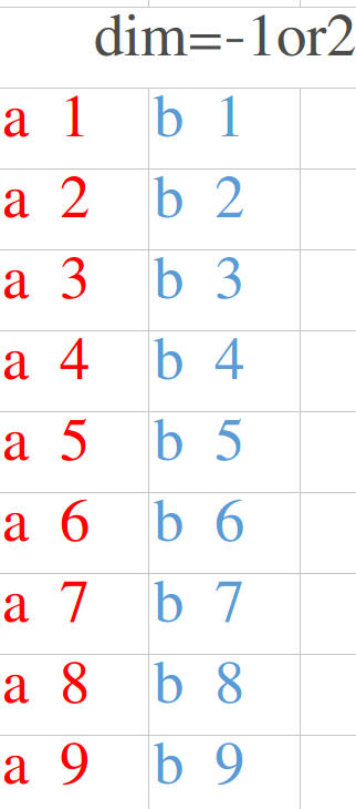 torch.stack()维度拼接dim=-1，0，1，2 - 知乎