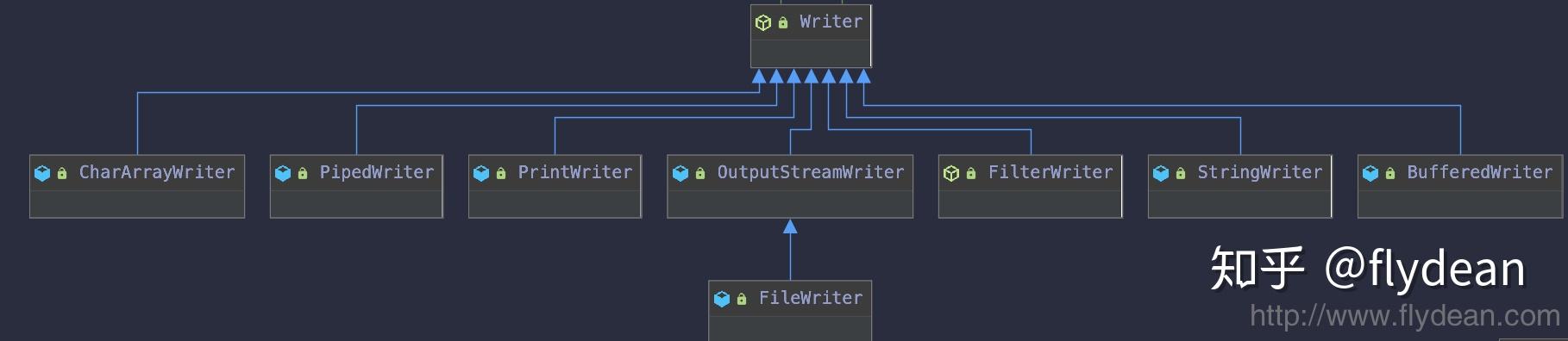 Java中IO和NIO的本质和区别 - 知乎