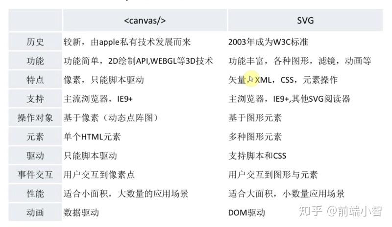 SVG 入门指南(看完,对SVG结构不在陌生) - 知乎