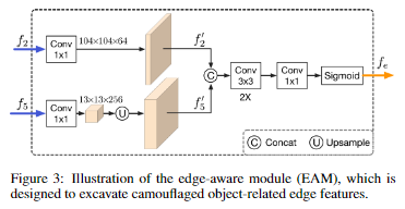 IJCAI 2022 | BGNet：利用边界引导的伪装目标检测模型 - 知乎