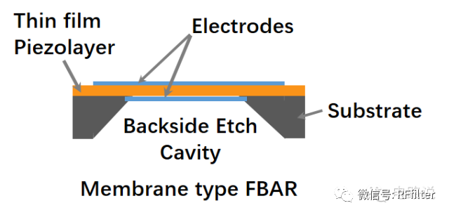 三种MEMS滤波器：BAW，SAW和FBAR的区别是什么？ - 知乎