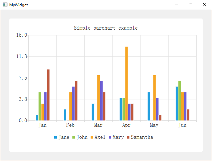 Qt 2D数据可视化之QCharts - 知乎