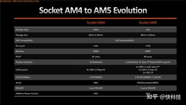 AMD Zen4架构深入揭秘！49％性能提升从何而来？ - 知乎