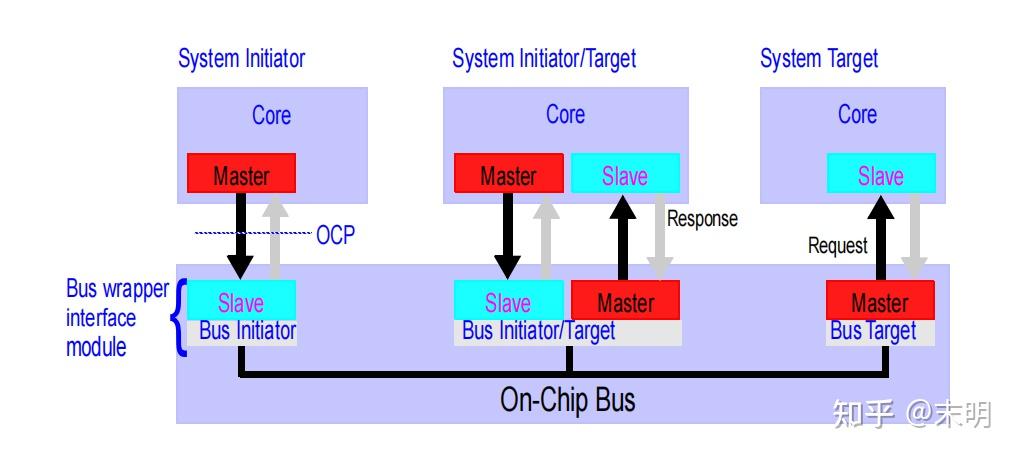 OCP基础概念总结 - 知乎