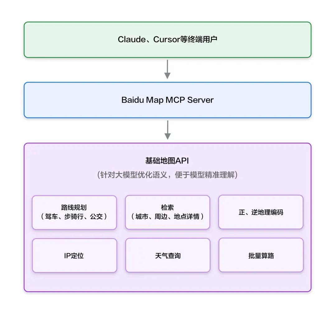 Dify MCP 保姆级教程来了！ - 知乎
