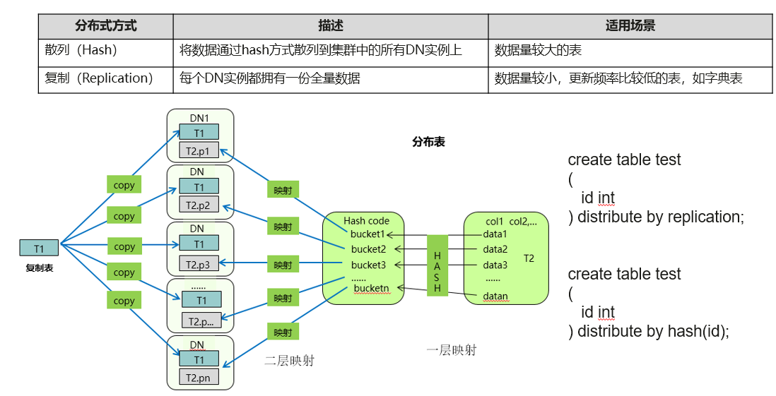 GaussDB(for openGauss)让数据“存得下、算得快、算得准” - 华为云开发者联盟 - 博客园