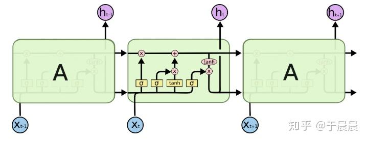 ELMo原理解析及简单上手使用 - 知乎