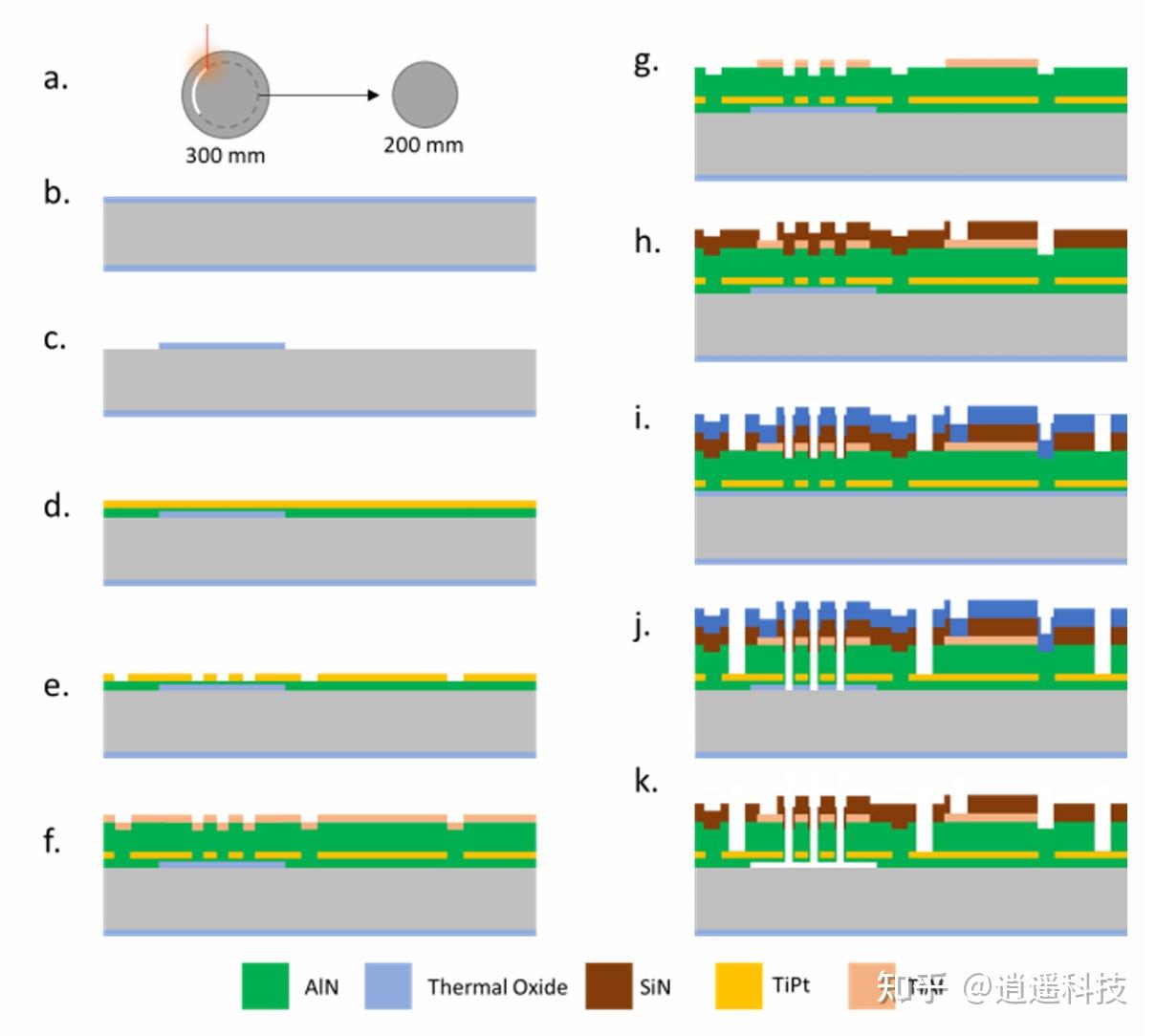 CMOS集成压电MEMS工艺设计入门 - 知乎