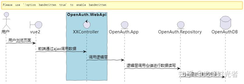 使用 OpenAuth.Net 快速搭建 .NET 企业级权限工作流系统 - 知乎