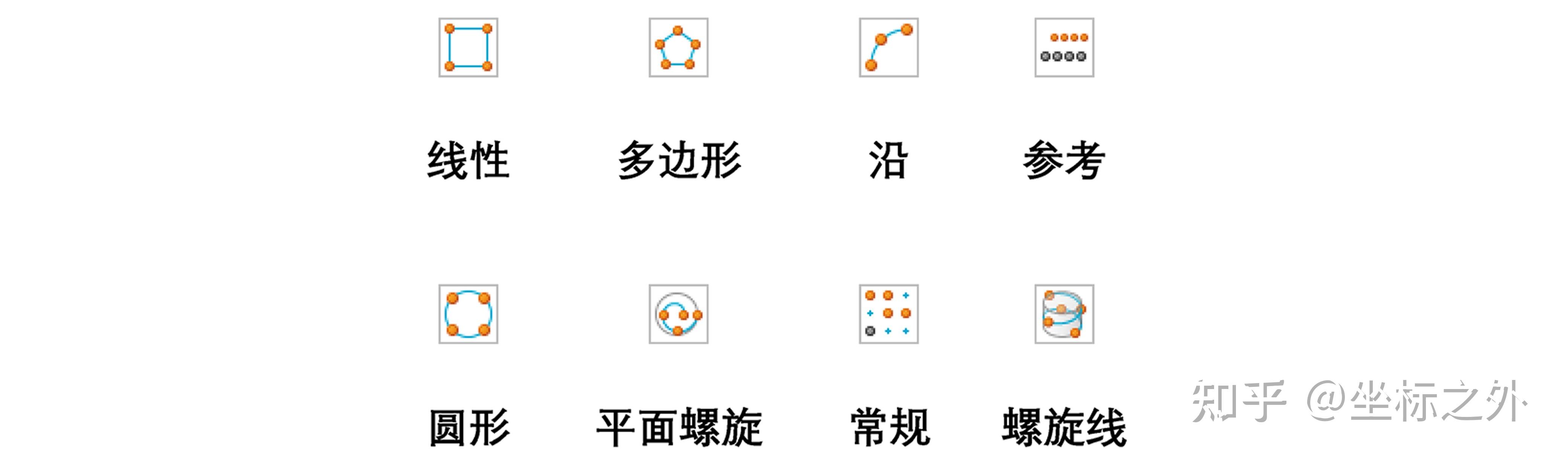 UG/NX 特征建模「阵列几何特征」命令简介 - 知乎