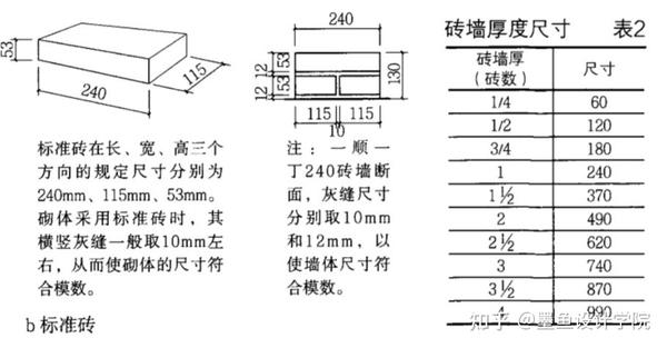 必看建筑设计理论 | 现代建筑设计中的模数制度 - 知乎