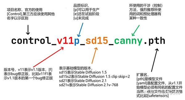 一文详解ControlNet v1.1版本各“控制模式”，喂饭级教程请查收 - 知乎