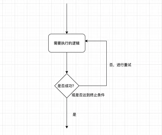 如何正确地实现重试(Retry)？ - 知乎