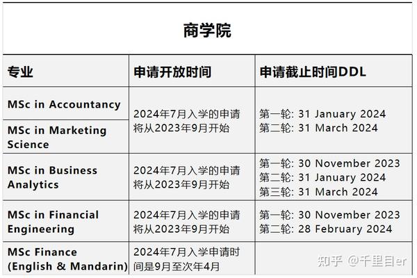 注意！南洋理工2024Fall各学院公布申请时间汇总~秋季申请下个月正式开启！ - 知乎