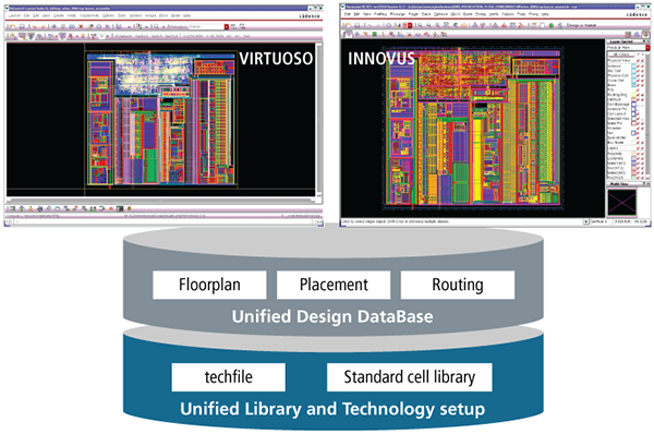 2017年初版Cadence全套新版EDA工具技术特性特点分析 - 知乎