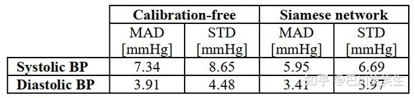 利用卷积法从PPG信号中估计血压神经网络和连体网络 - 知乎