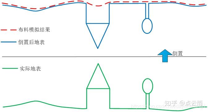 CloudCompare之点云滤波处理 - 知乎