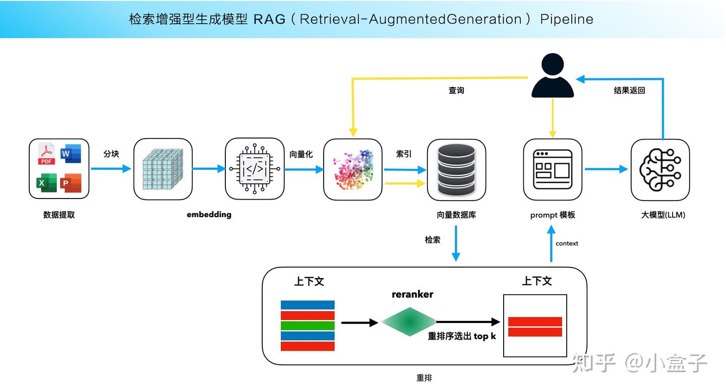 RAG 实践-Ollama+AnythingLLM 搭建本地知识库 - 知乎