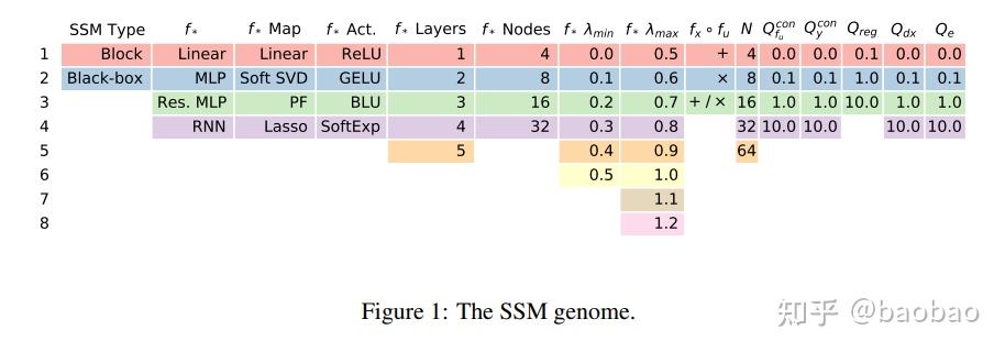 PINN+AutoML - 知乎