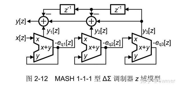 PLL中的Sigma-Delta调制器 - 知乎