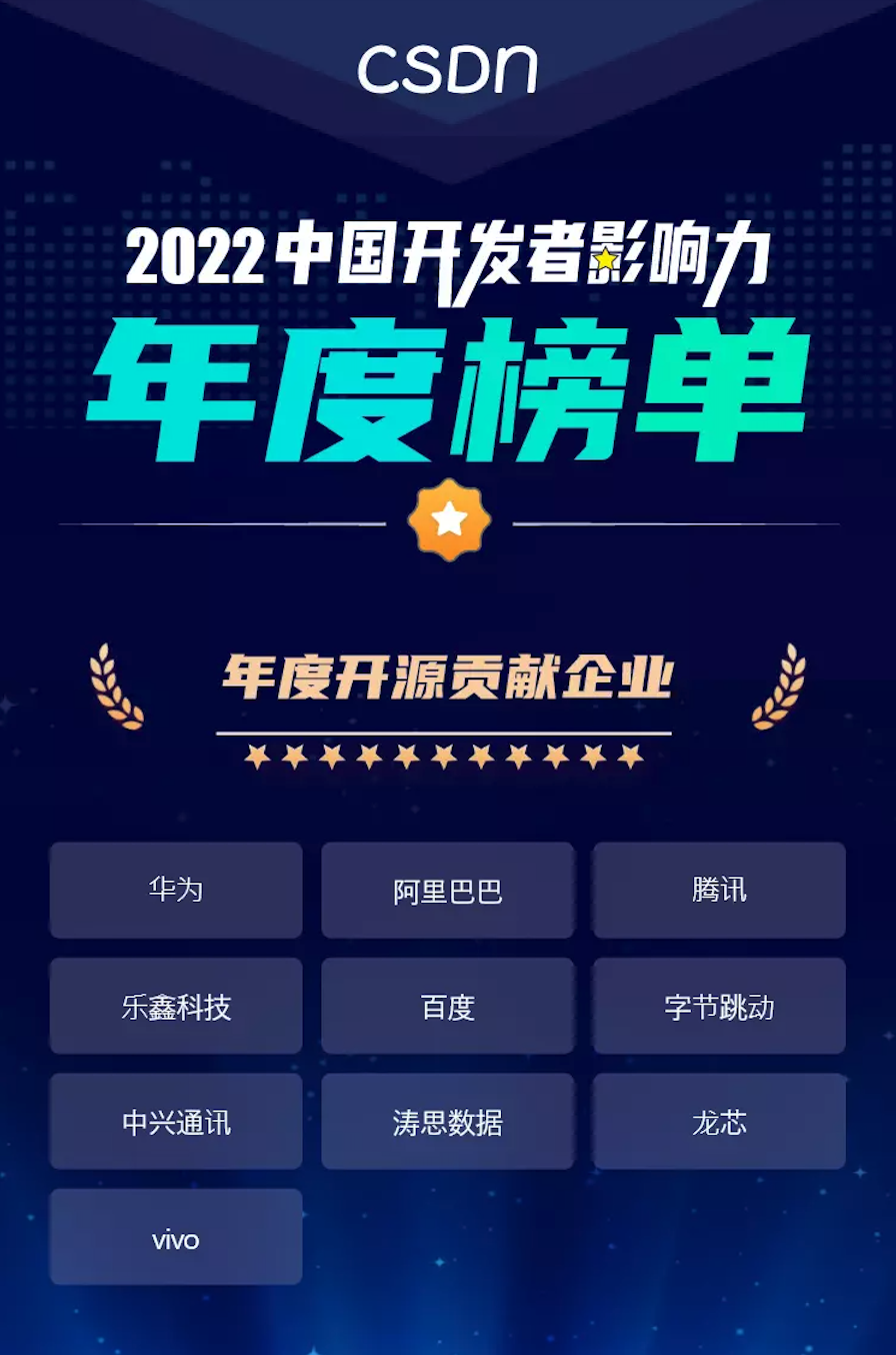 乐鑫科技荣膺 CSDN 2022 中国开发者影响力榜单十大“年度开源贡献企业” - 知乎