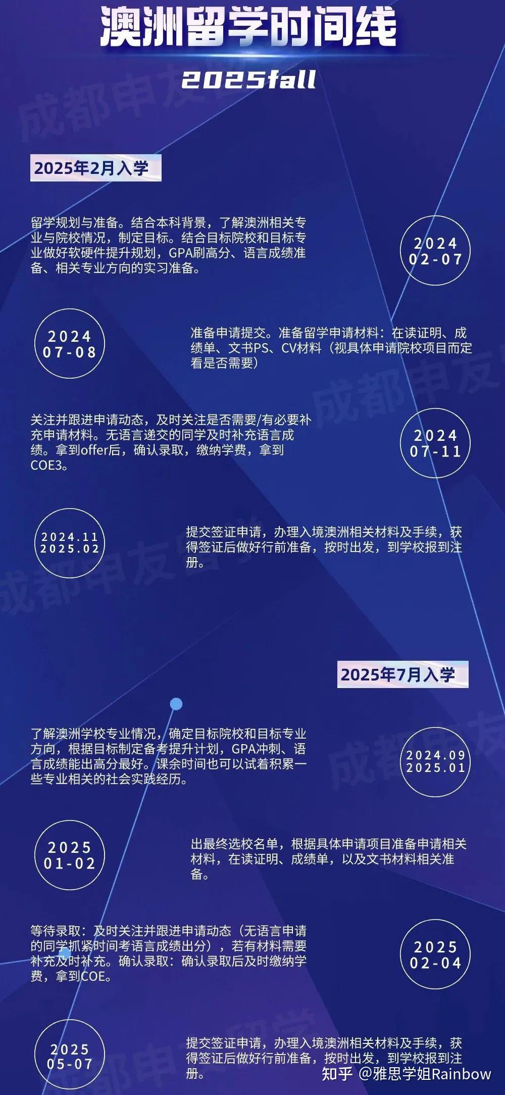 各国汇总！25fall留学申请时间线！寒假该做哪些事？ - 知乎