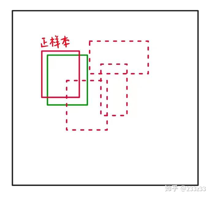 Mmdetection移植yolov5—— 三 训练实现 知乎
