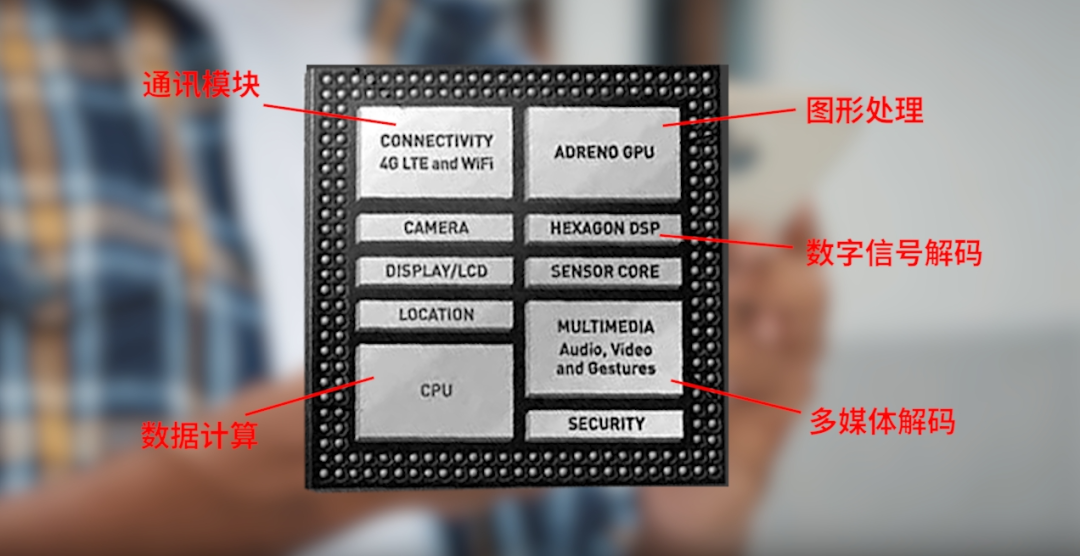 芯见小科普 | 比GPU还适合AI训练，ASIC芯片又是啥？ - 知乎