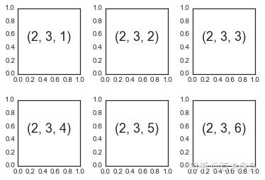 Matplotlib 多子图绘制 - 知乎