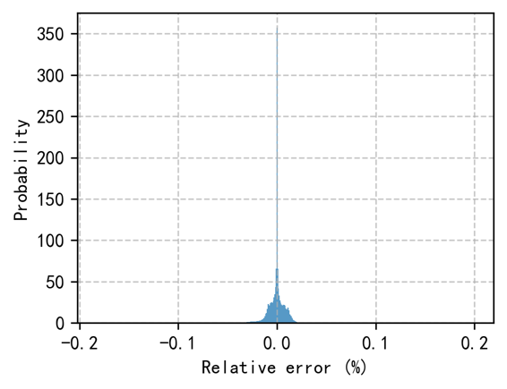 电子散热仿真效率狂飙 20 倍！Simdroid-EC关键技术全揭秘 - 知乎