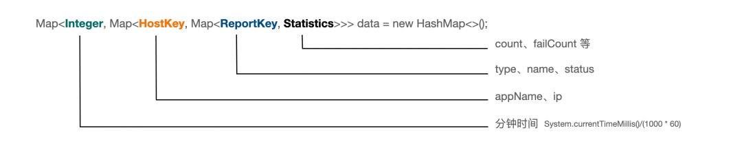 什么是 APM 系统？如何设计与实现？ - 知乎