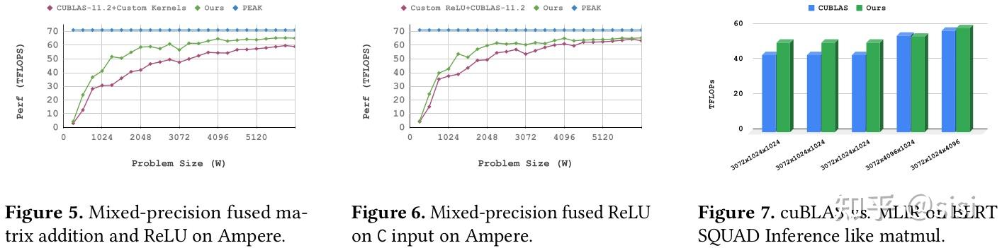 MLIR-Based Code Generation for GPU Tensor Cores - 知乎