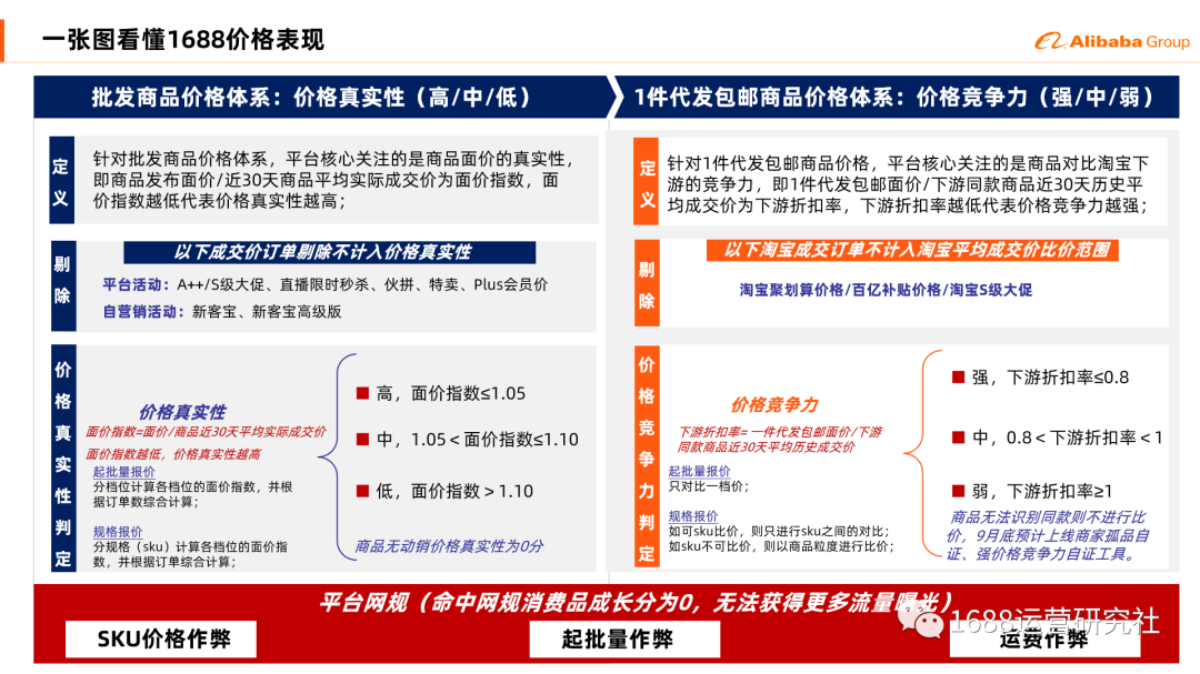 升级丨1688消费品现货商品成长，这样将引入更多的流量分配！ - 知乎