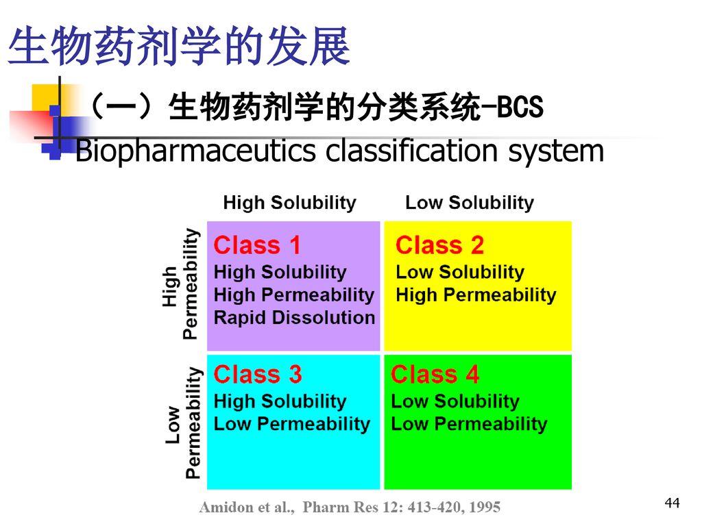 【自用笔记】ADME/生物药剂学的实验参考方案与基础原理知识总结 - 知乎
