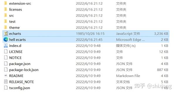 Echarts可视化之一:开发环境的搭建 - 知乎