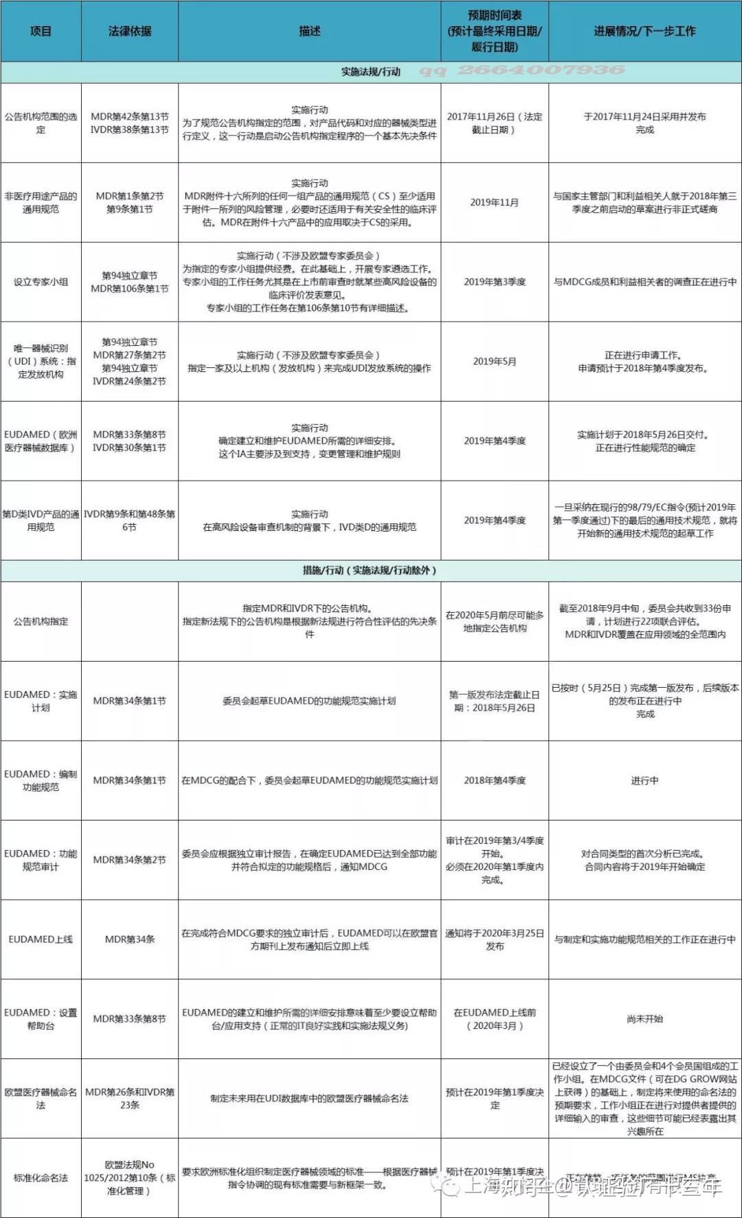 MDR认证（MDR CE认证）要则及关键时间点 - 知乎