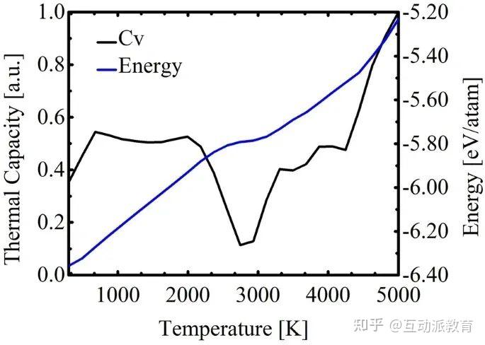 一次DFT+AIMD+MD模拟的完美结合！ - 知乎