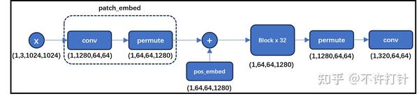 SAM（Segment Anything Model）模型结构 - 知乎