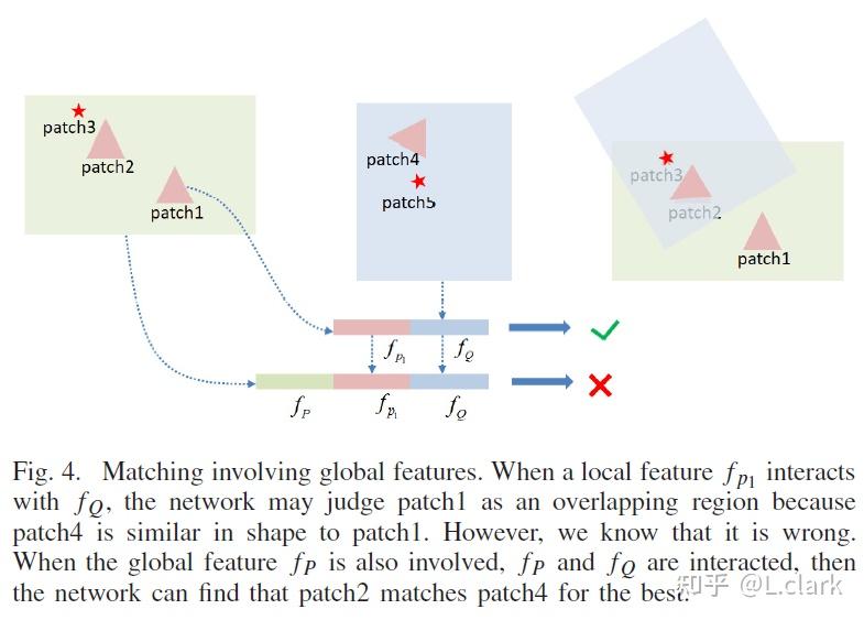 GLORN: Strong Generalization Fully Convolutional Network for Low-Overlap Point Cloud ...