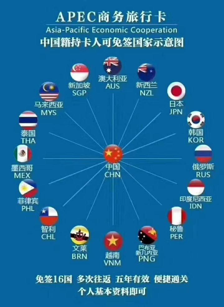 【APEC商务旅行卡】APEC商务旅行卡20个问题汇总 - 知乎
