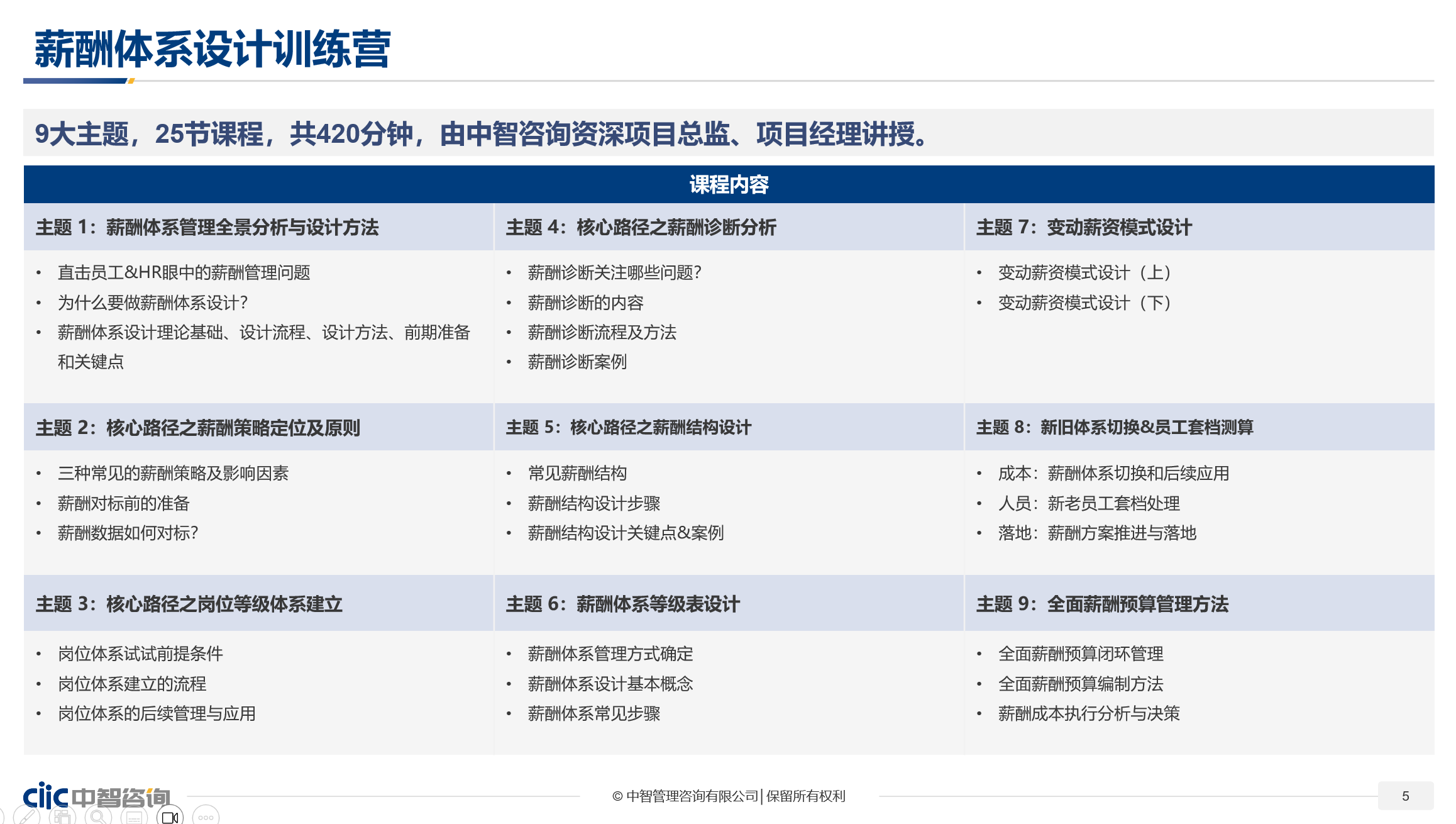 快速掌握薪酬体系设计要点 《薪酬体系设计训练营》 知乎