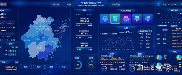 大屏如何深入发挥数据价值？ - 知乎