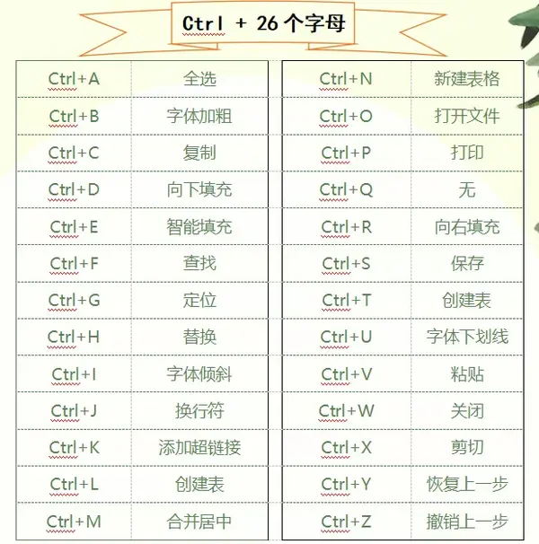 快捷键用法——Ctrl + 26个字母 - 知乎