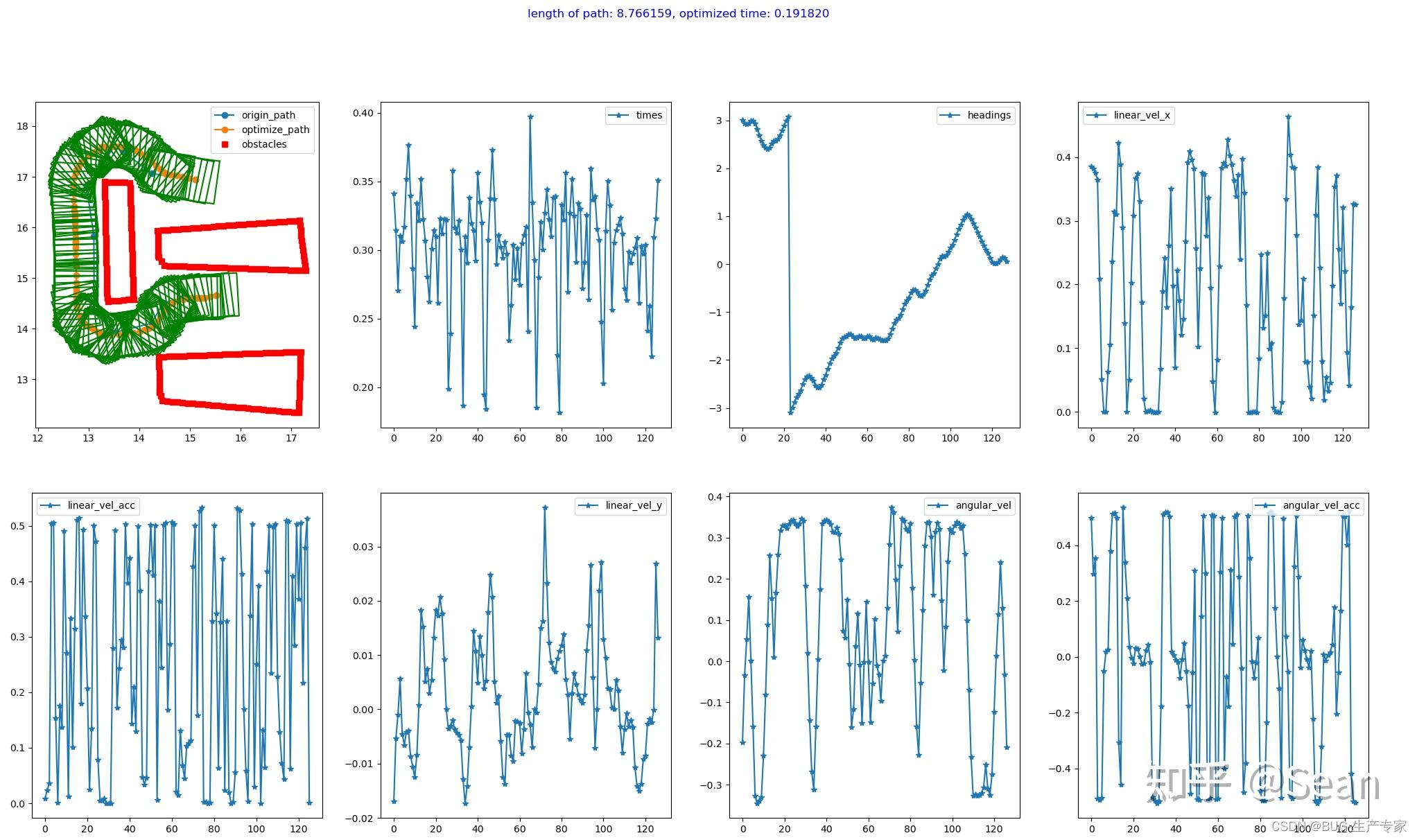 从零开始实现移动机器人路径规划算法-TEB - 知乎
