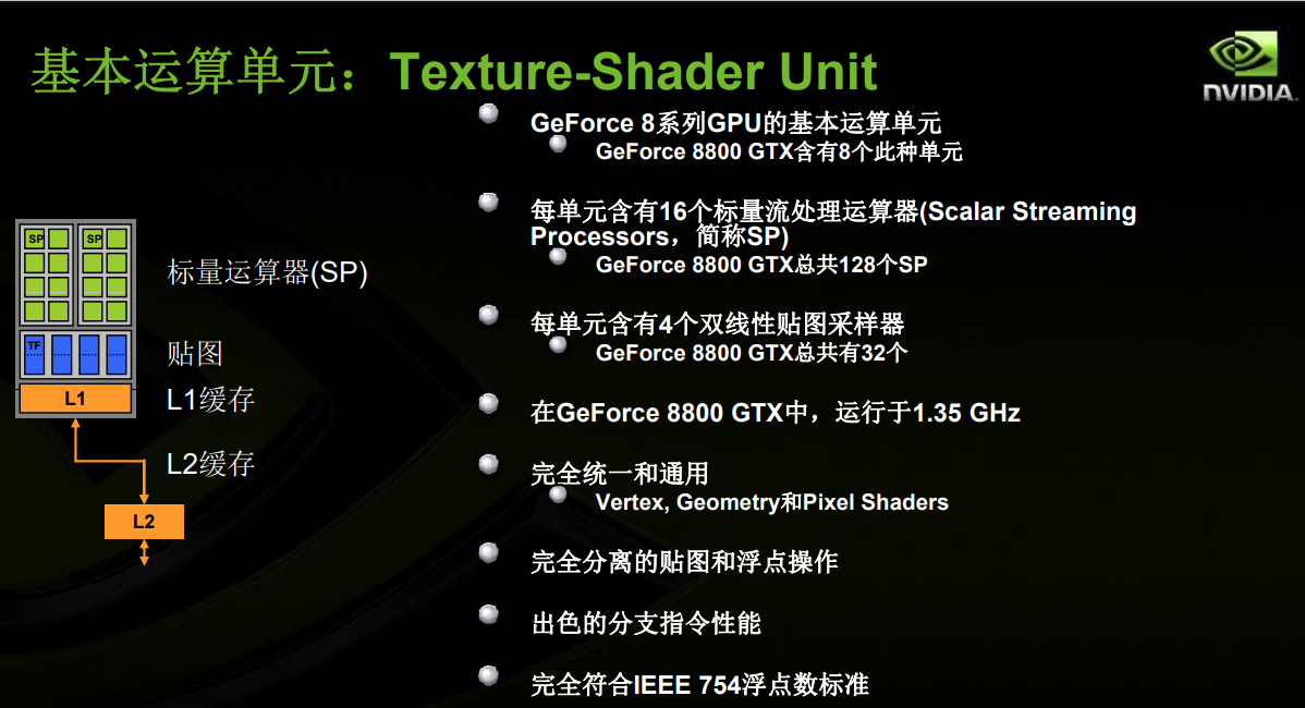 NVIDIA GPU的一些解析（一） - 知乎